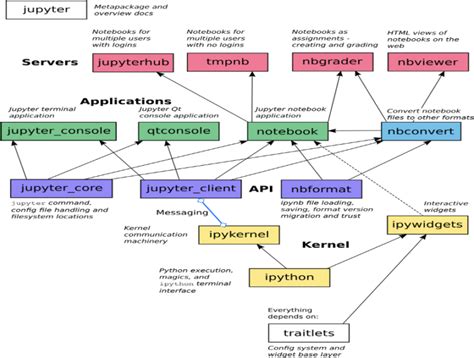 jupyterlab深度定制开发实践 第十三期图文直播 bdos 大数据操作系统