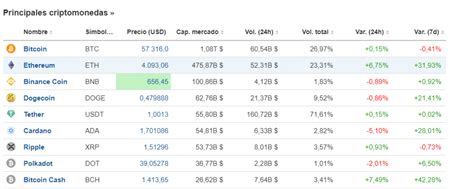 Precio De Criptomonedas 2024 🥇 Cotización En Tiempo Real Y Pronósticos