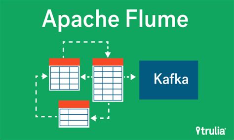 designing and building a real time etl system with apache flume