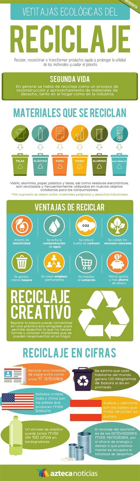 Ventajas Ecológicas Del Reciclaje Infografia Reciclaje Y Medio