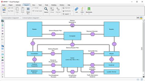 bpmn diagram and tools