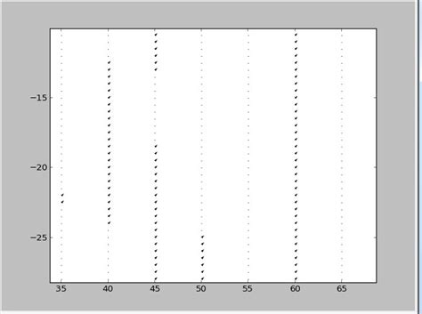 python plotting a map rotating arrows for ocean surface currents