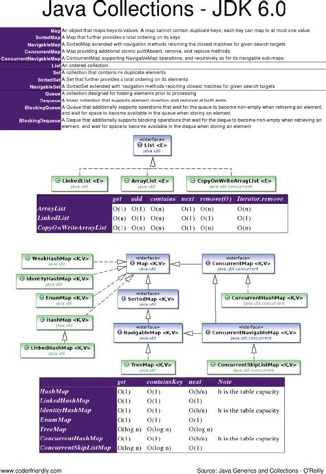 o n cheat sheet java programming tutorials java programming
