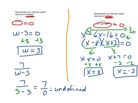 what makes a rational expression undefined math algebra rational
