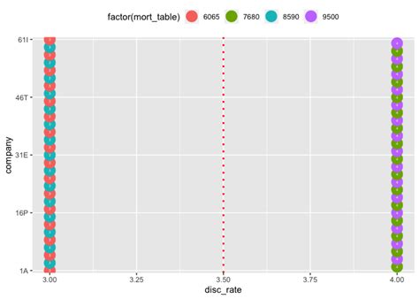 r increase spacing on y axis tick labels ggplot2 stack