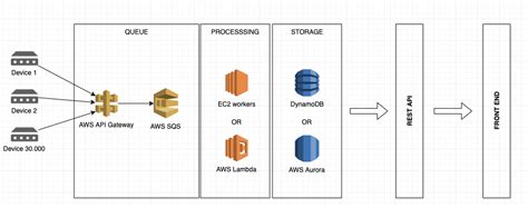 mysql database design for ~ 2 7b rows per year 26 000