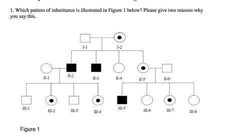 solved which pattern of inheritance is illustrated in figure