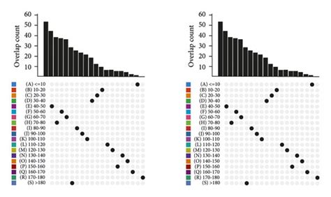Potential Tumor Antigens Of Lihc A The Distribution Of Overexpressed