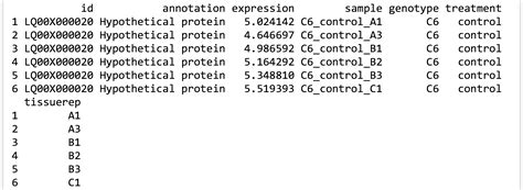 character and categorical data a primer for