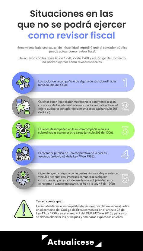 Contador Publico Tributario Revisor Fiscal Abc De La Revisoría Fiscal