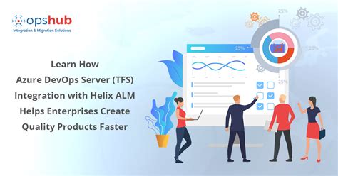 azure devops server tfs helix alm integration integrity cross