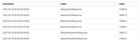 flatten two arrays having corresponding values using mapping data flow