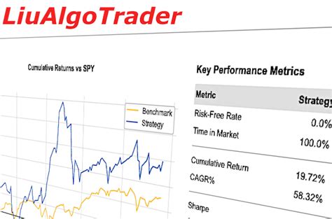 algo trading · github topics · github