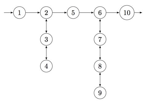 gap patternclass chapter 2 token passing networks