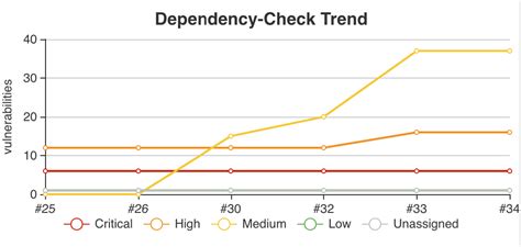 owasp dependency check jenkins plugin