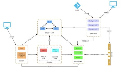 大白话入门 spring cloud java 指引手册