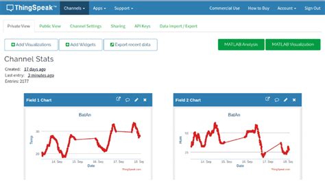 iot based lithium battery monitoring system using esp8266