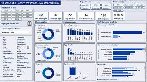 do data analysis report visualization with power bi by debby sam