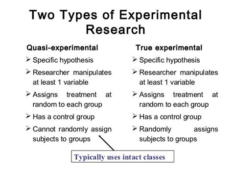 What Are The 4 Types Of Research Methods Design Talk