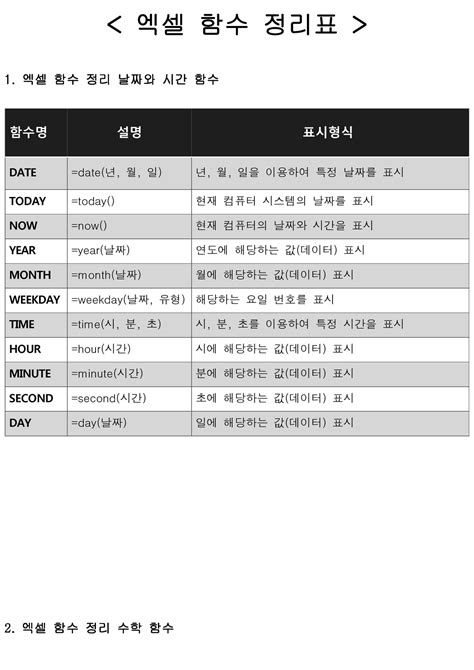 엑셀 함수 정리 엑셀 함수 정리 함수명 설명 표시형식 Date Date 년 월 일 년 월 일을 이용하여 특정