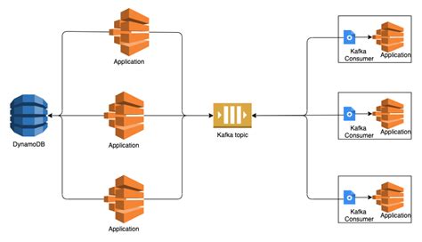asynchronous communication platform eragon