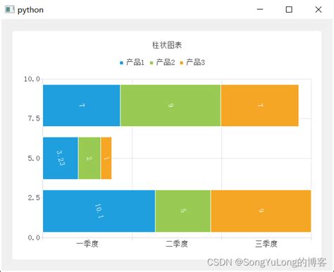 pyqt5 qtchart 柱状图 pyqt5 柱状图 csdn博客