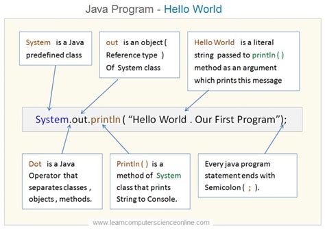 types of classes in java code kindra weis