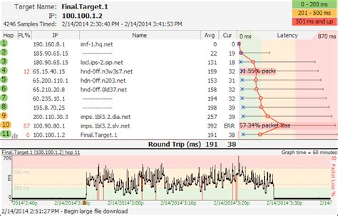 top 9 best network latency testing tools tek tools