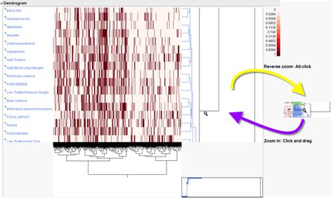 hierarchical clustering