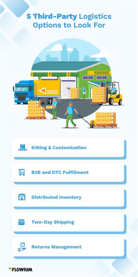 What Is 3pl A Complete Guide With Definitions Examples And More Flowium