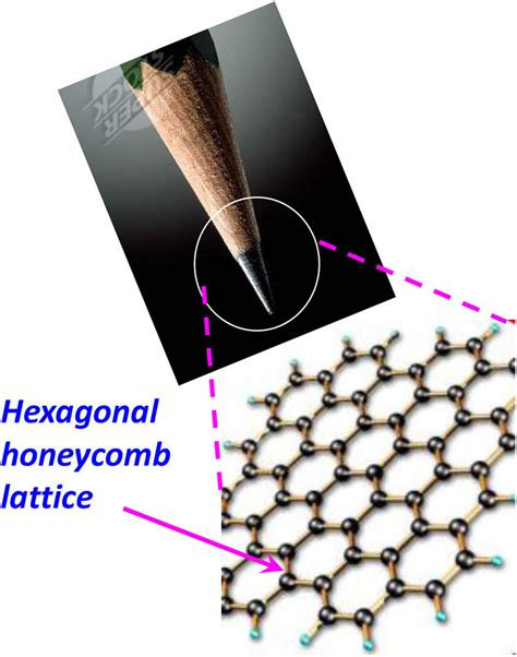 Crystal Structures Of 2d Graphene Which Is A Single Layer Of