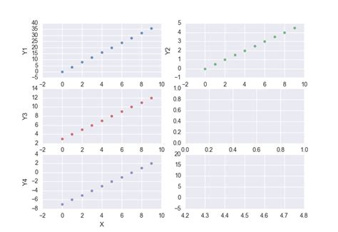 python wrong y axis range using matplotlib subplots and seaborn