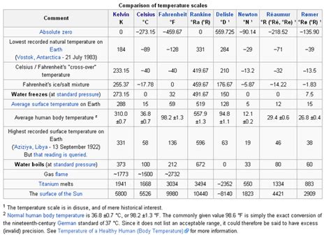 Units Of Measurement Boundless Chemistry