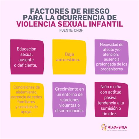 ¿por Qué La Violencia Los 10 Principales Factores Que Contribuyen A La