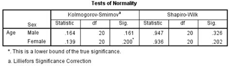 test for normality spss hot sex picture