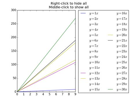 python hiding lines after showing a pyplot figure stack overflow