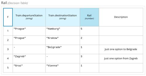 chapter 17 invoking a decision model and notation dmn service in a