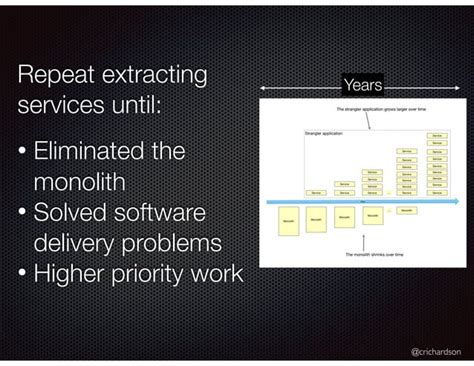 decompose your monolith six principles for refactoring a monolith to