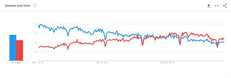 java vs python gecko dynamics blog
