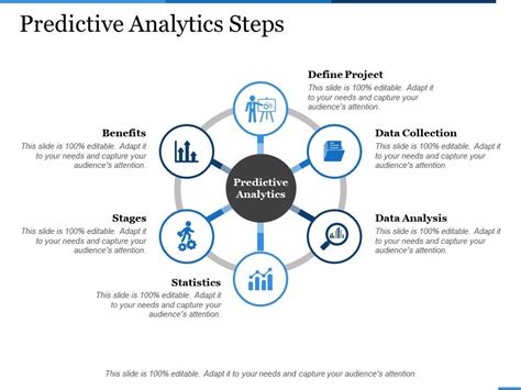 predictive analytics steps data analysis ppt professional layout ideas