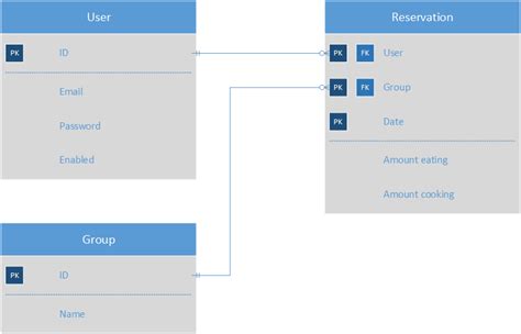 can t save spring jpa many to many relation to database