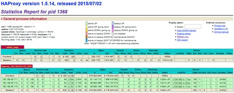 mysql load balancing with haproxy tutorial severalnines