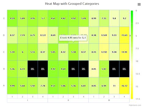 create a heatmap with grouped categories using highcharts
