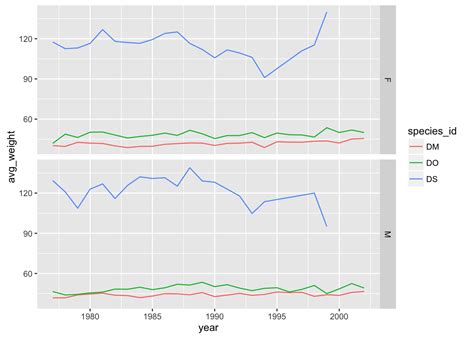 data visualization with ggplot2