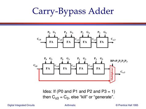 ppt arithmetic building blocks powerpoint presentation free download
