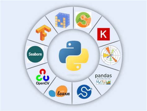 what is the syllabus for data science for 2019 20