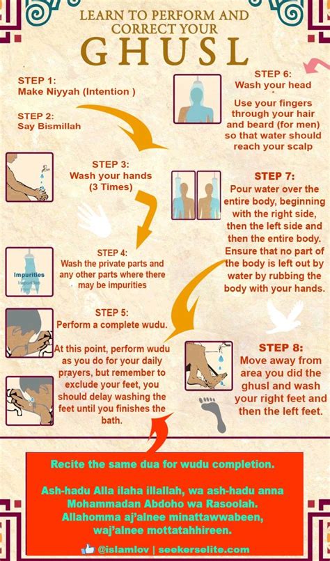 How To Perform Ghusl Or Janaba Bath Step By Step Success Handle