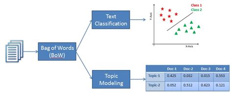 latent semantic analysis using python data science
