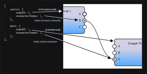 jquery flowchart input flow chart