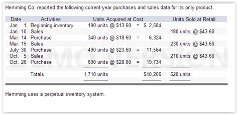 solved determine the costs assigned to ending inventory and